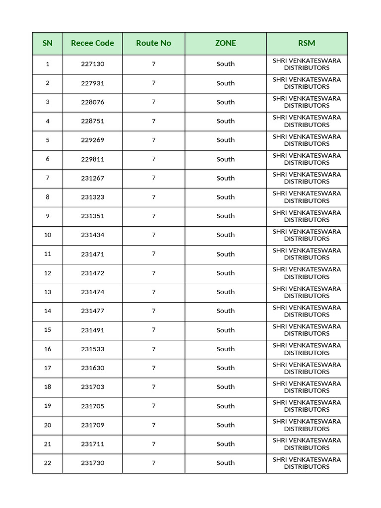 Outlet Sheet New Ashok | PDF