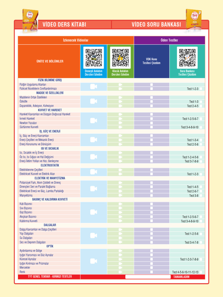 Fizikfinito Tyt Fizik Kamp Programi | PDF