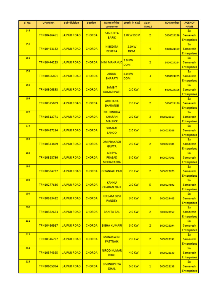 Chorda LT Ext Works | PDF