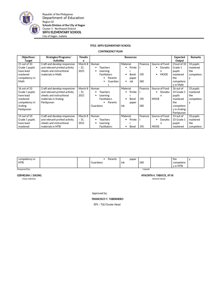 Contingency Plan | PDF