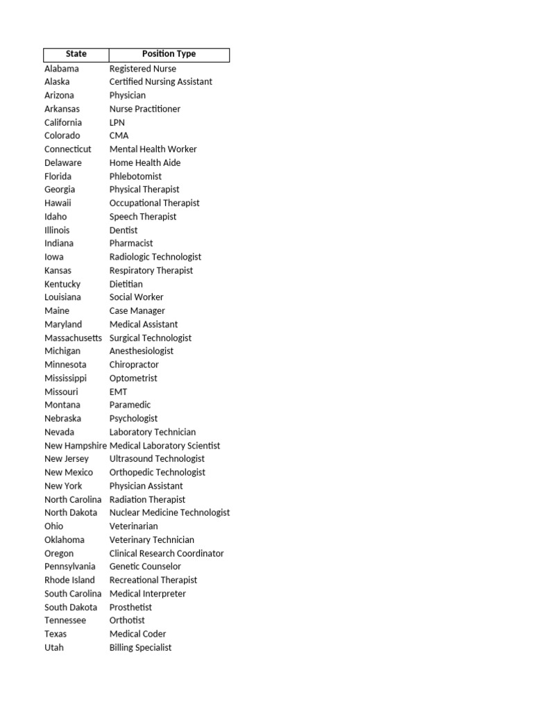 Detailed State Background Check Requirements | PDF