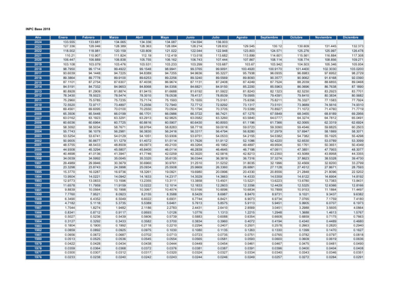 INPC Base 2018 | PDF