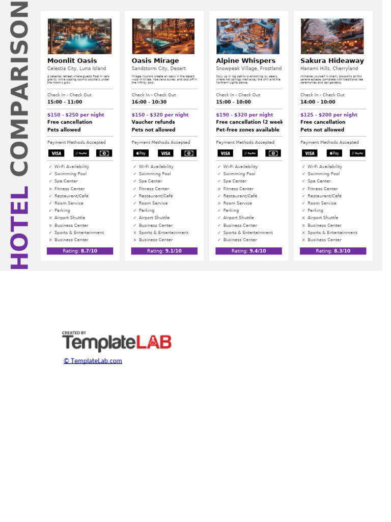 Hotel-Comparison | PDF