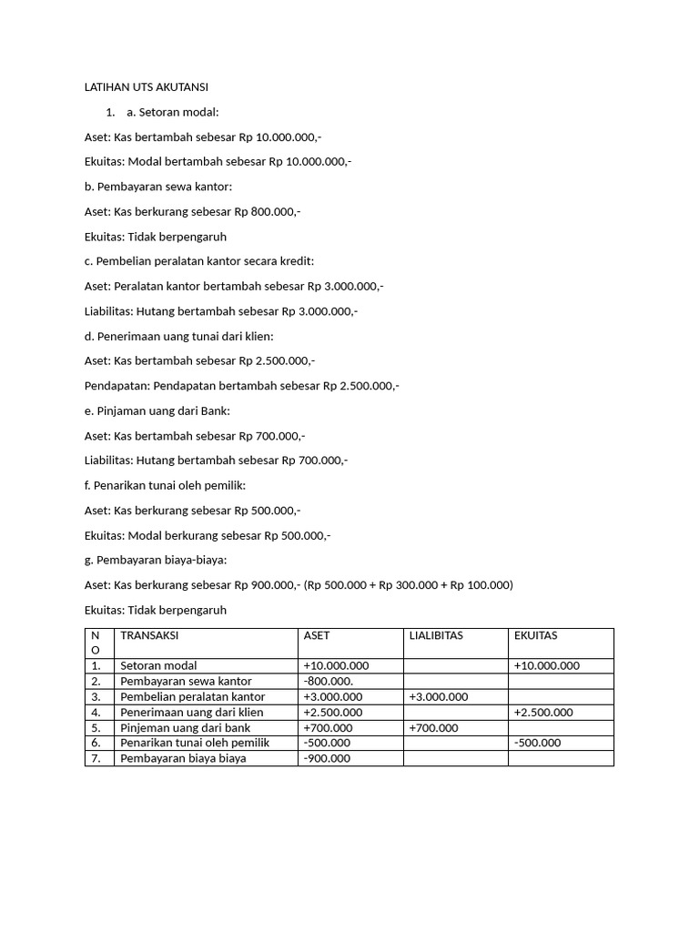 Latihan Uts Akutansi | PDF
