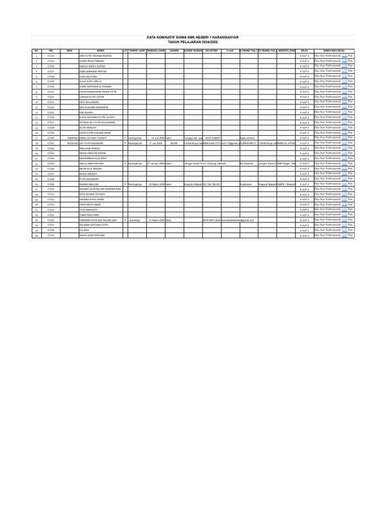 Nominatif X ULP 2 | PDF