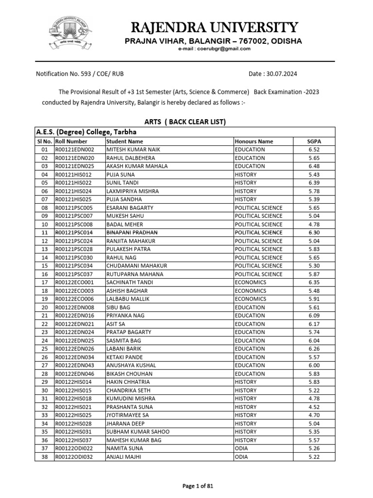U.G.1st Semester Provisional Back Exam Result - 2023 | PDF