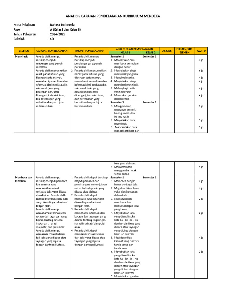 Acp Bahasa Indonesia Kelas 1 Ta 2024-2025 | PDF
