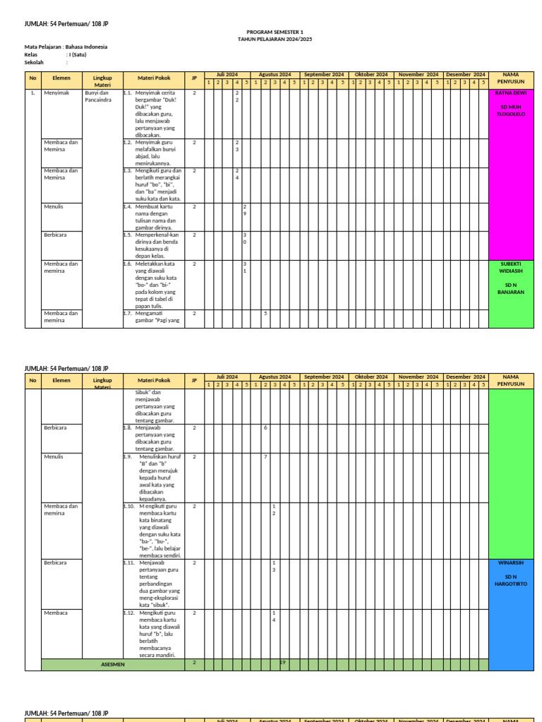Prosem Bahasa Indonesia Kelas 1 Ta 2024-2025 | PDF