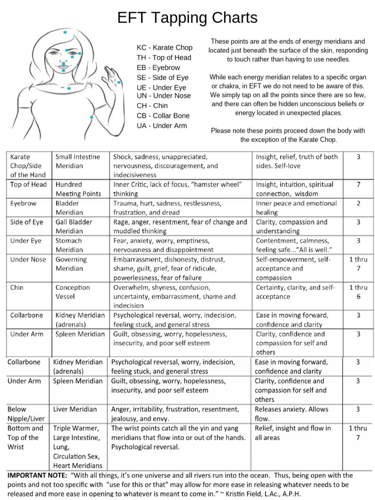 EFT Tapping for Energy Healing | PDF | Self-Improvement