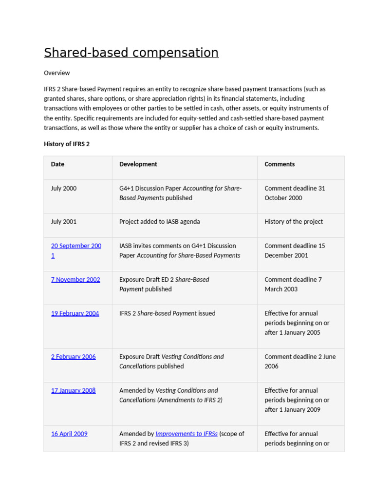 Shared Based Compensation | PDF