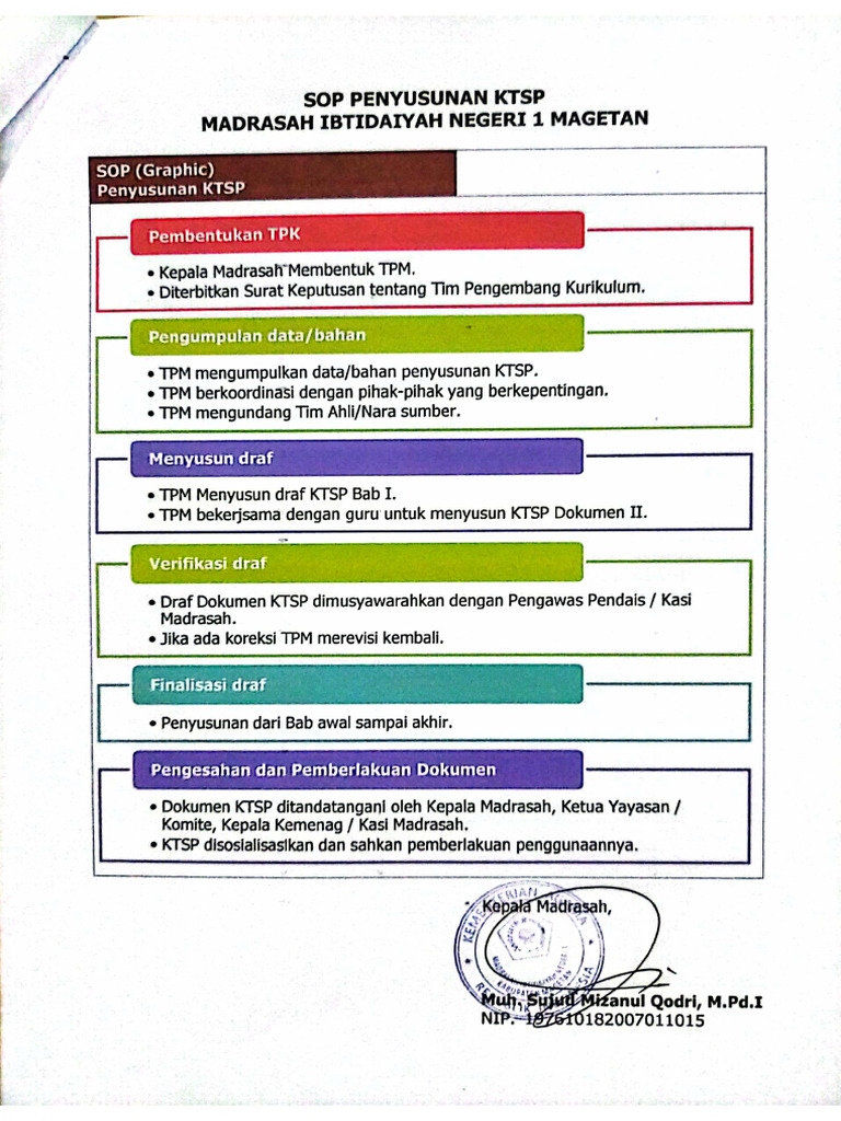 Sop Penyusunan KTSP | PDF