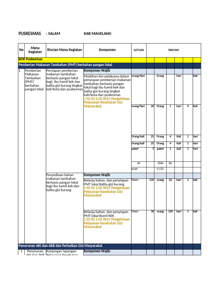 Rab Bok PKM Salam 2024 - RK - Finish | PDF