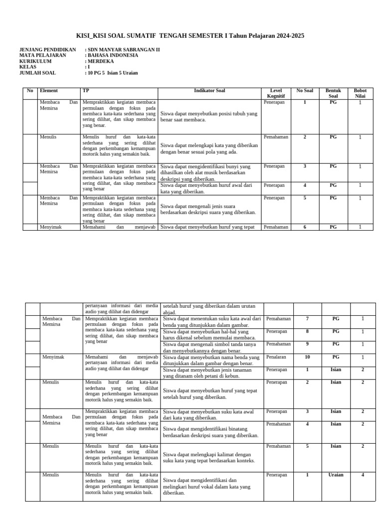Kisi Kisi PTS KLS 1 B.indo 2024 | PDF