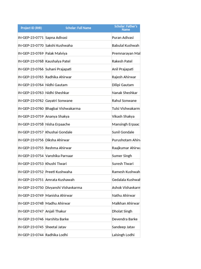 PIMS JULY- 2024-2025 (1) | PDF