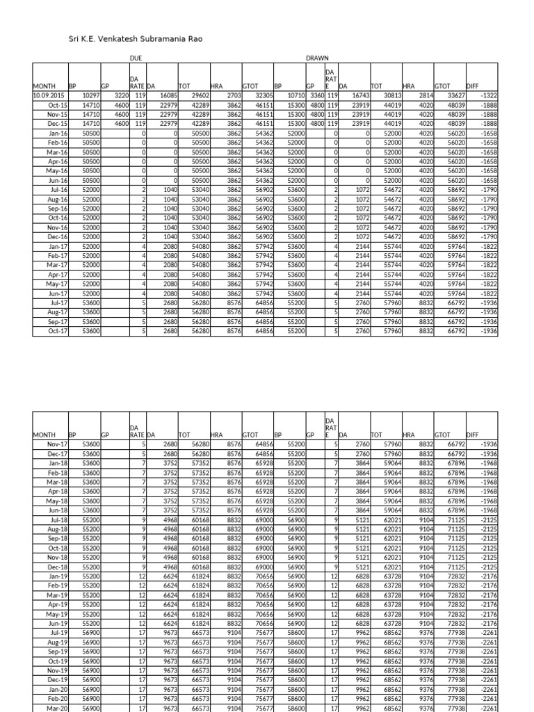 Arrear Calculation | PDF