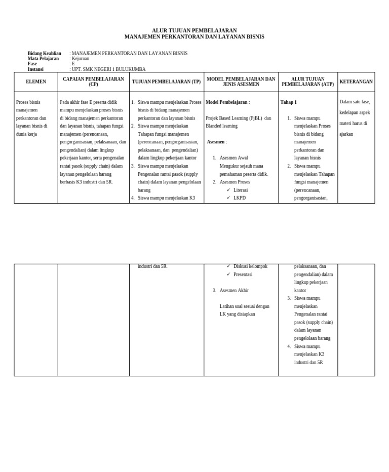 Contoh ALUR TUJUAN PEMBELAJARAN | PDF