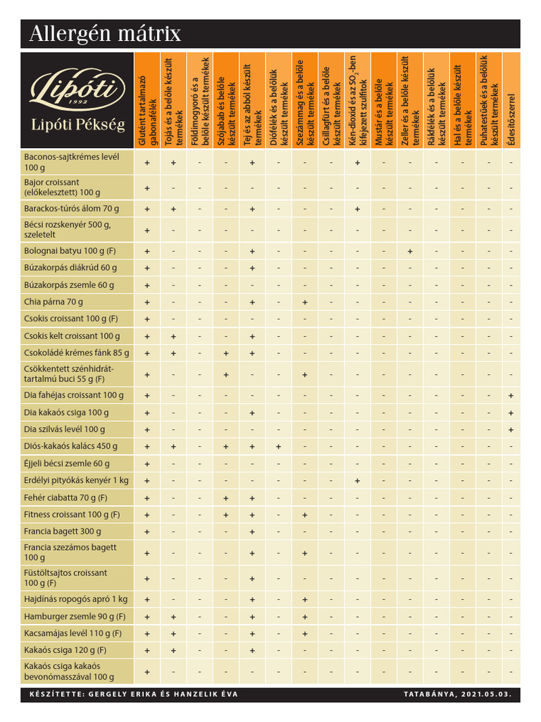 Allergen Matrix A4 Jav Oldalankent 1620376445 | PDF
