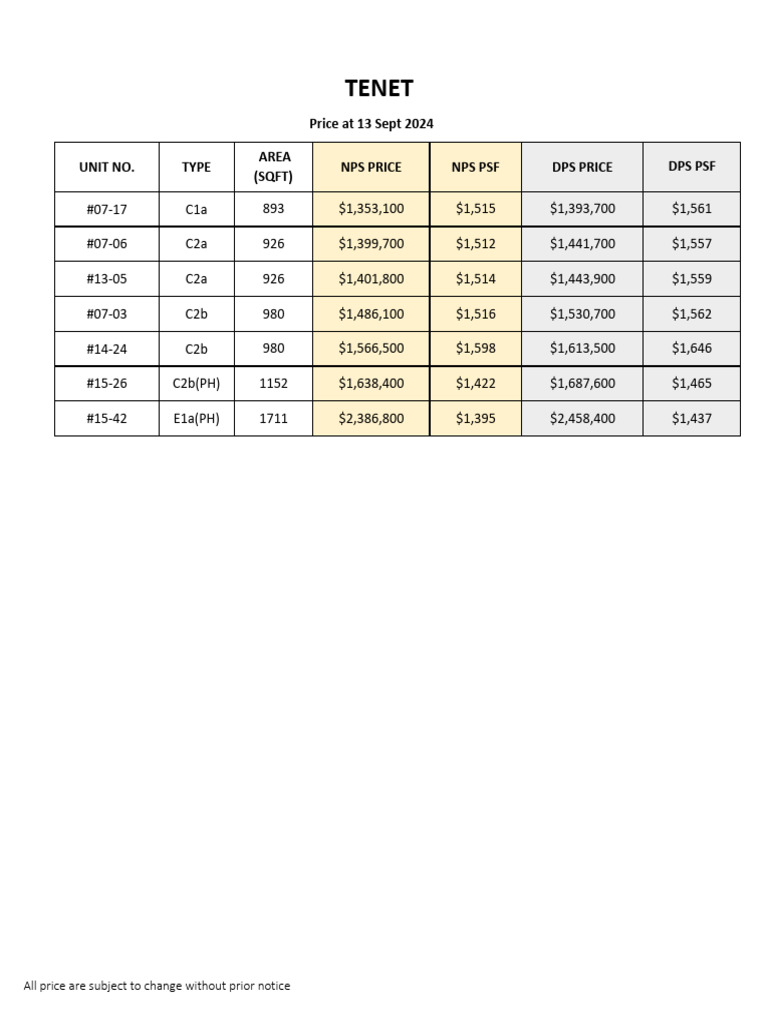 Tenet 13 Sept 2024 Available Units Price List | PDF