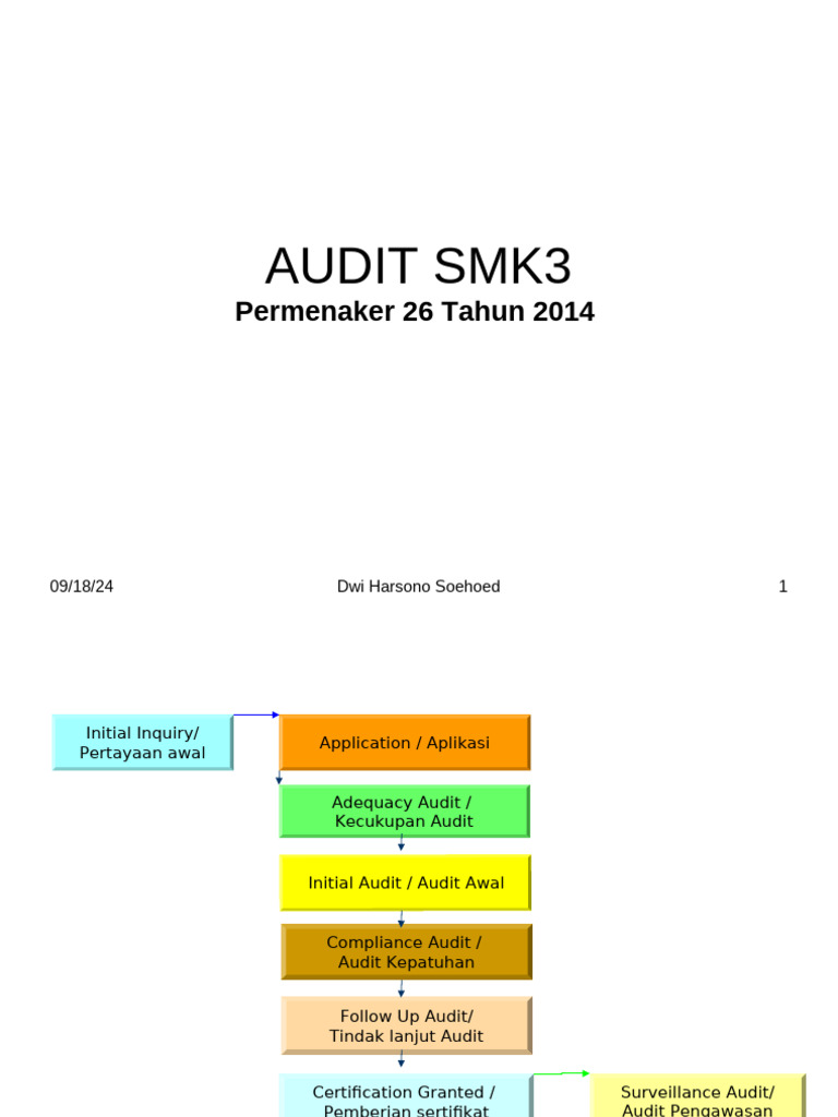 5. Skema Audit SMK3 | PDF