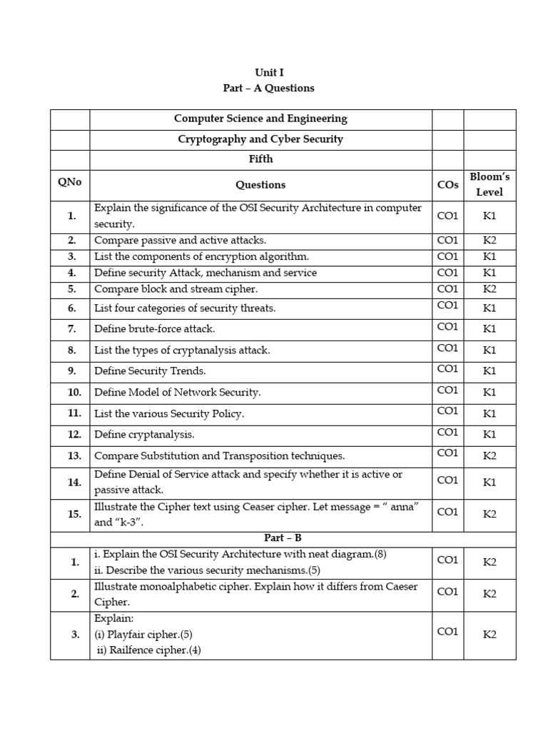 CB3491-Cryptography and Cybe Security | PDF