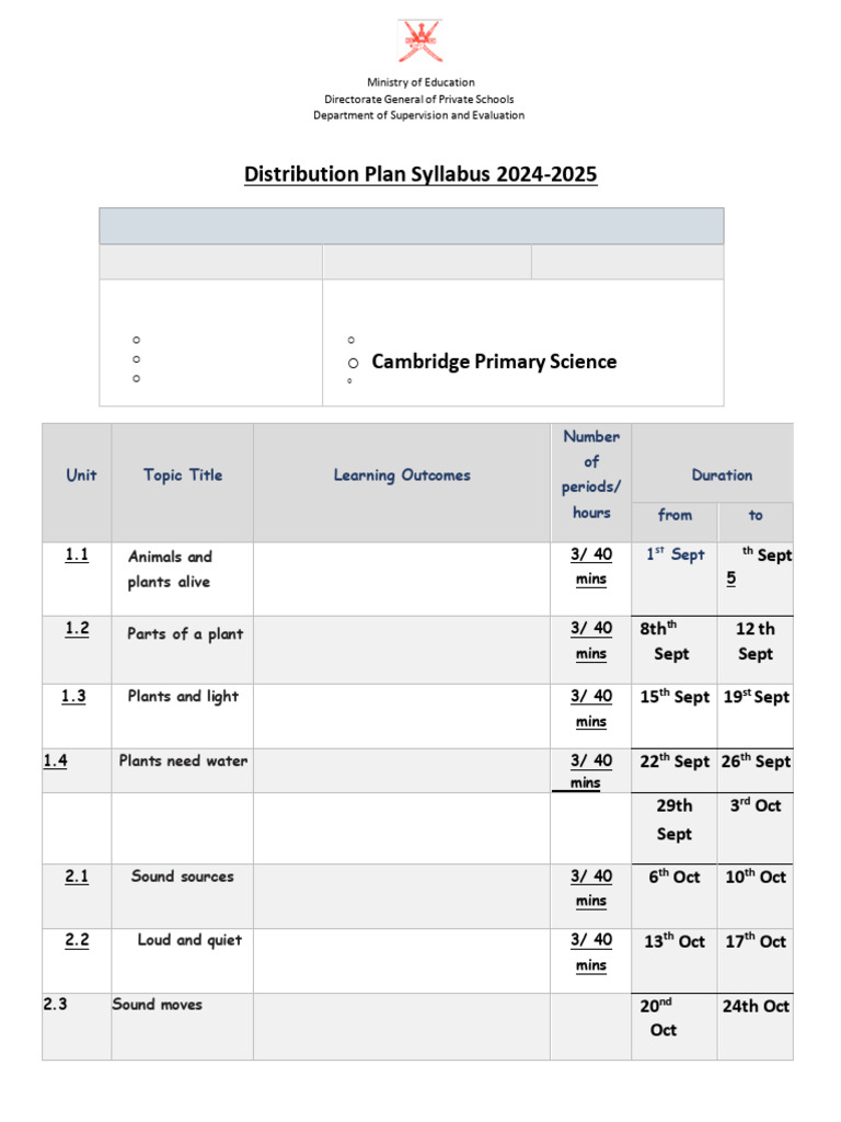 Yearly Plan Science Grade 1 (2024-25) | PDF