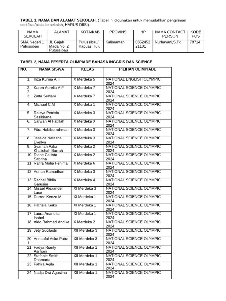 Format Penulisan Nama Fix | PDF