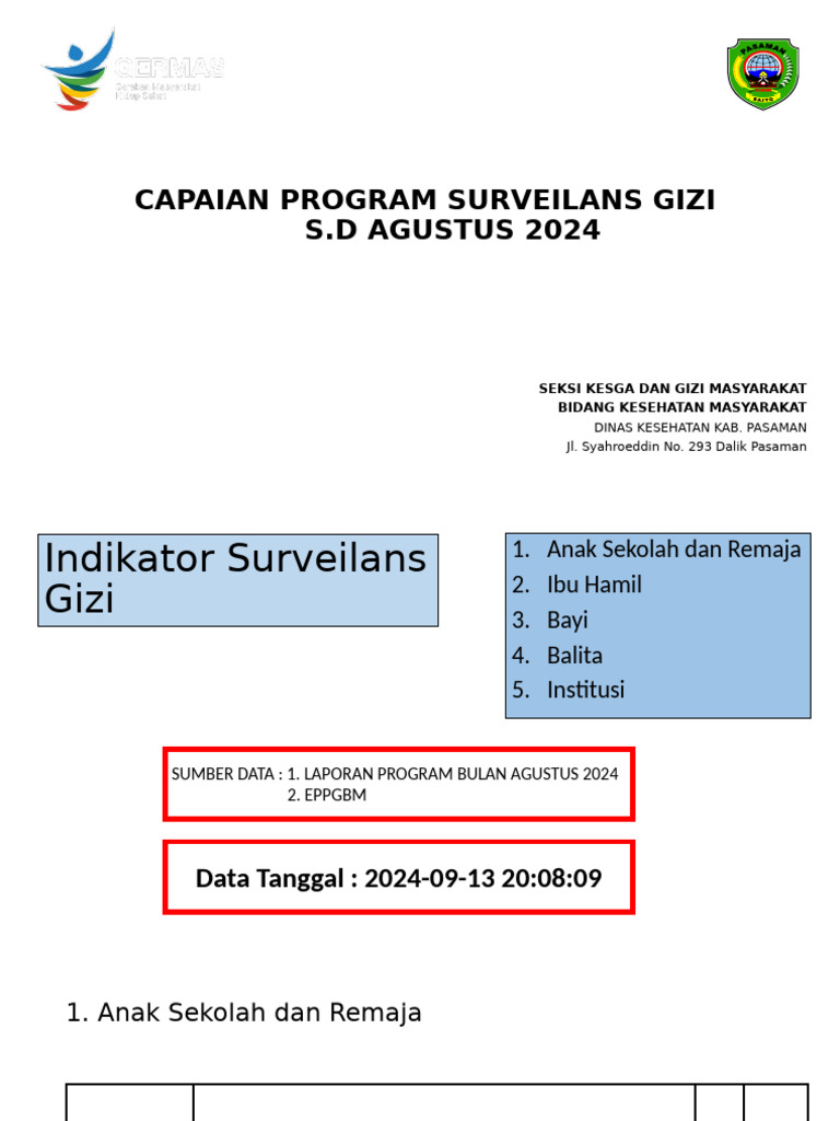 Capaian Program Gizi SD Agus 2024 | PDF