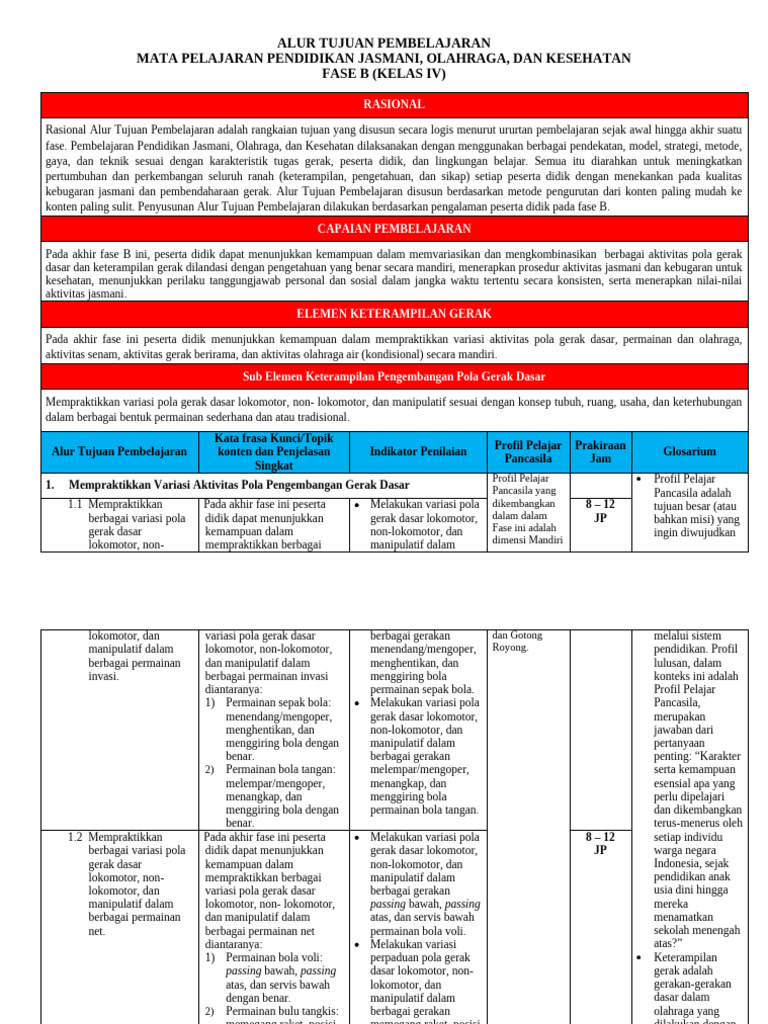 2 Atp Pjok Print | PDF