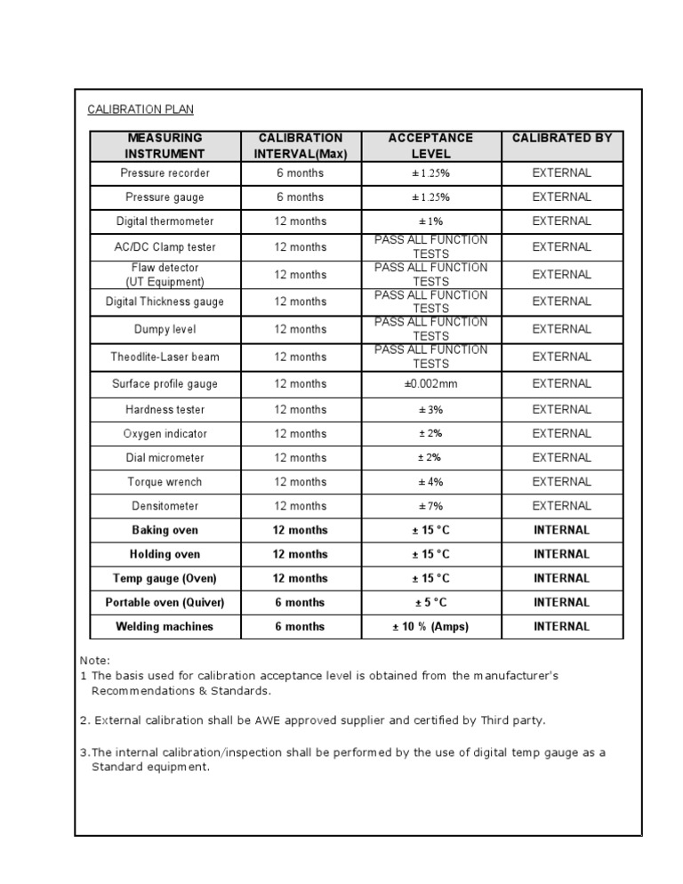 Calibration Plan | PDF