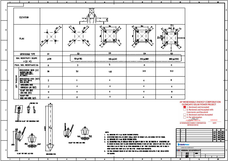Tower Grounding Type - Rev.1 | PDF