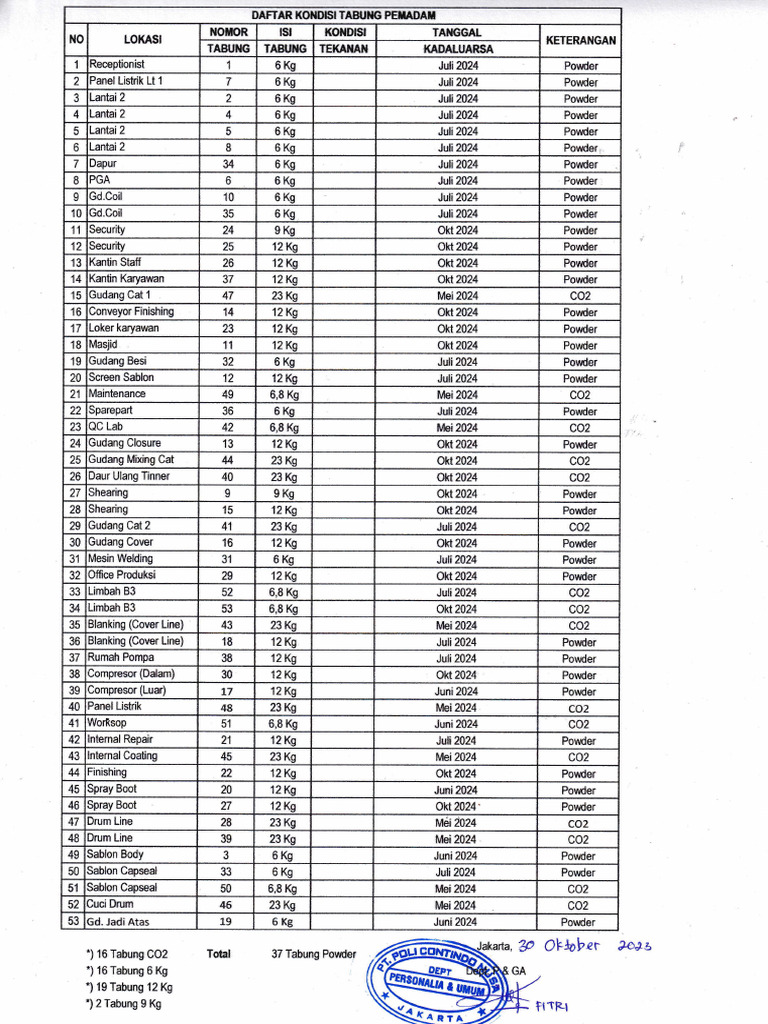 List Apar - 20231107 - 0001 | PDF