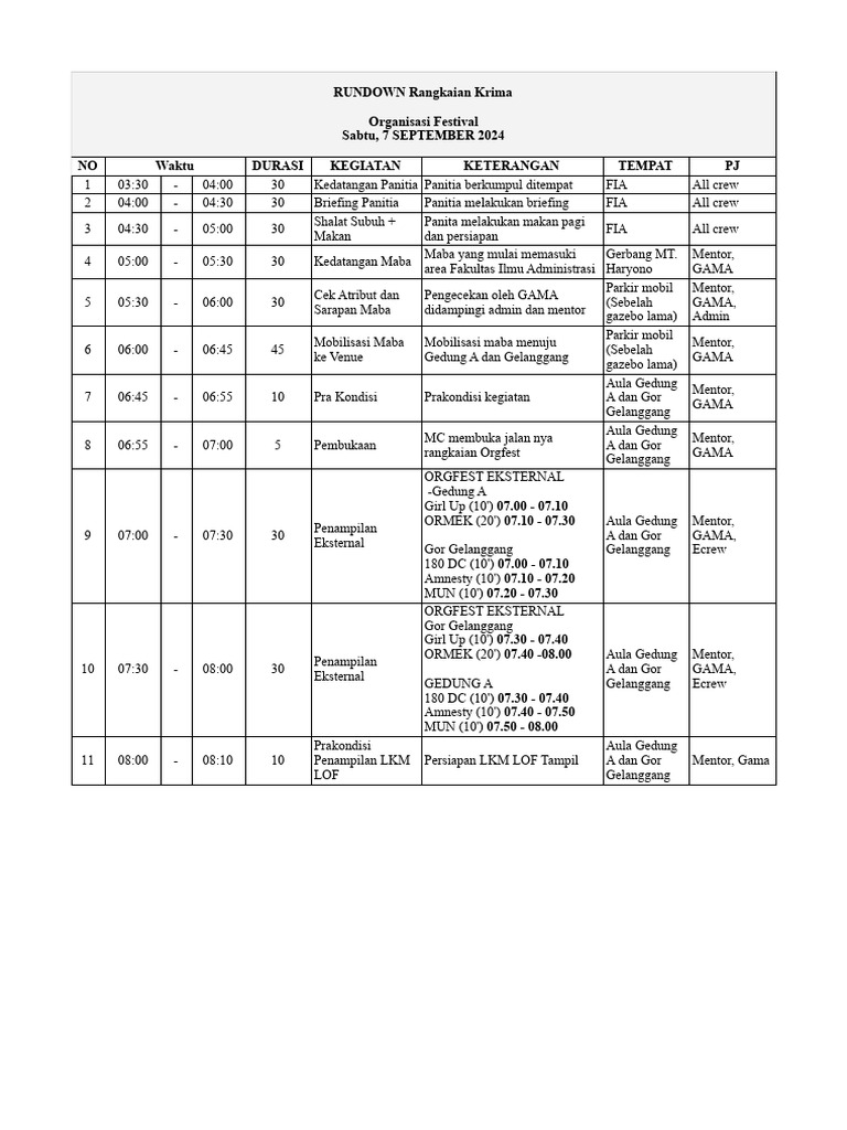 Rundown Orgfest PKKMB Fia Ub 2024 | PDF