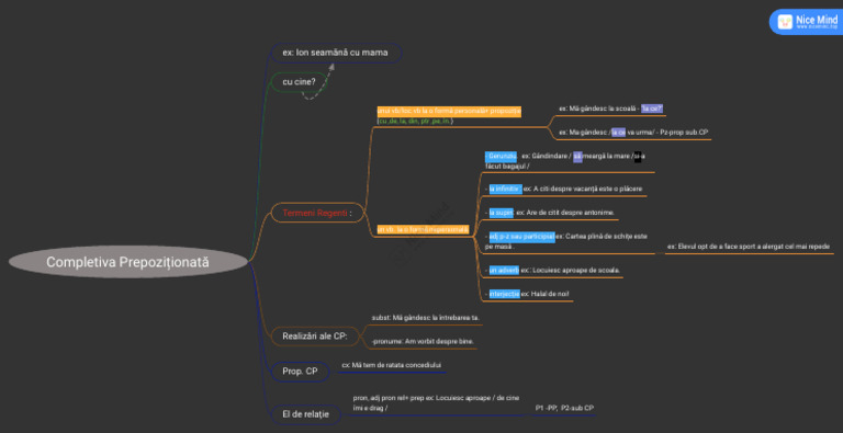 Mindmap | PDF