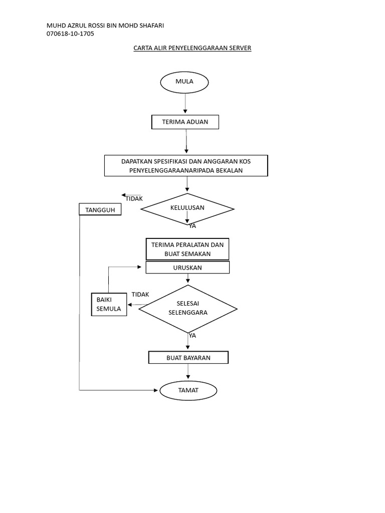 Carta Alir Penyelenggaraan Server | PDF