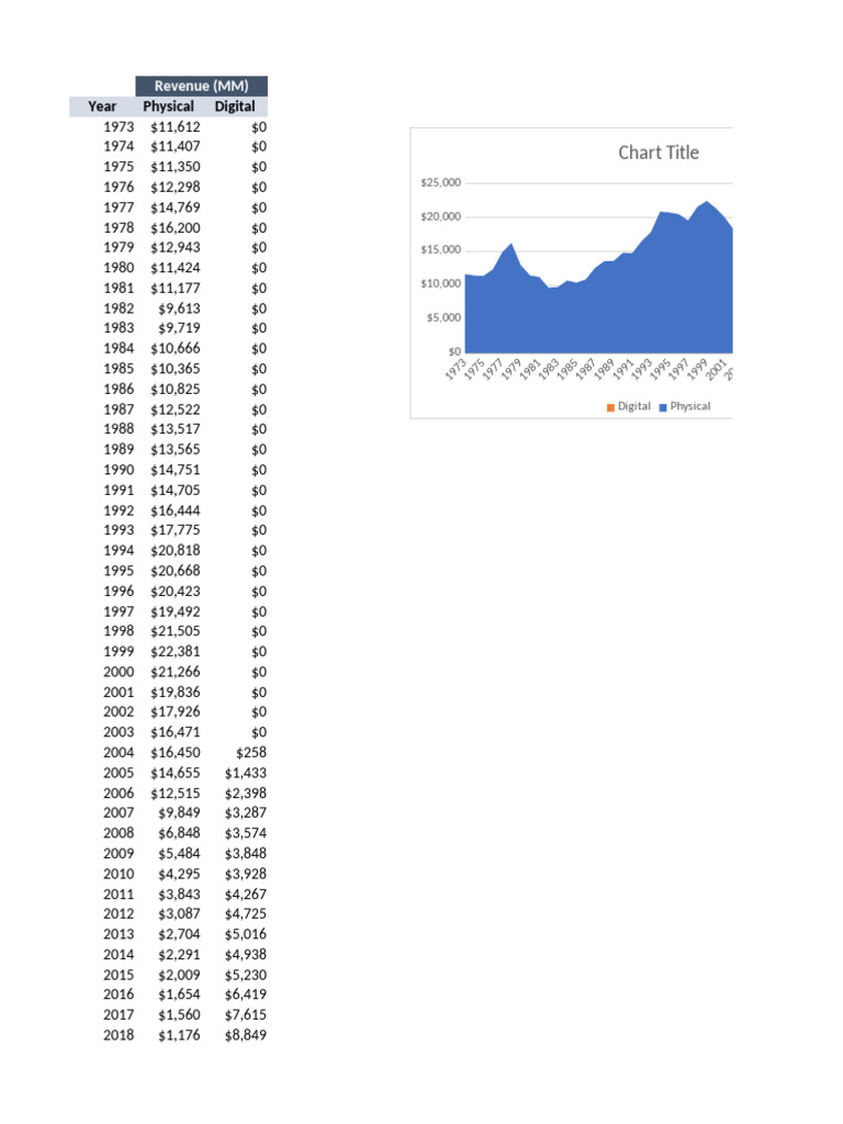 Applying Chart Formatting Before | PDF