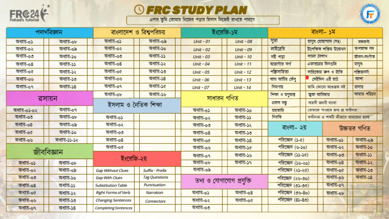 FRC 2024 Study Plan-Routine | PDF