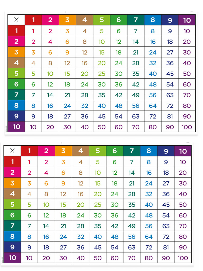 Tabla Pitágoras | PDF