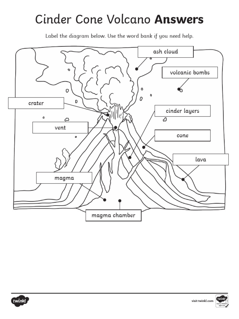 Answers - Volcano Labeling Activity - Cinder Cone, Composite, and ...