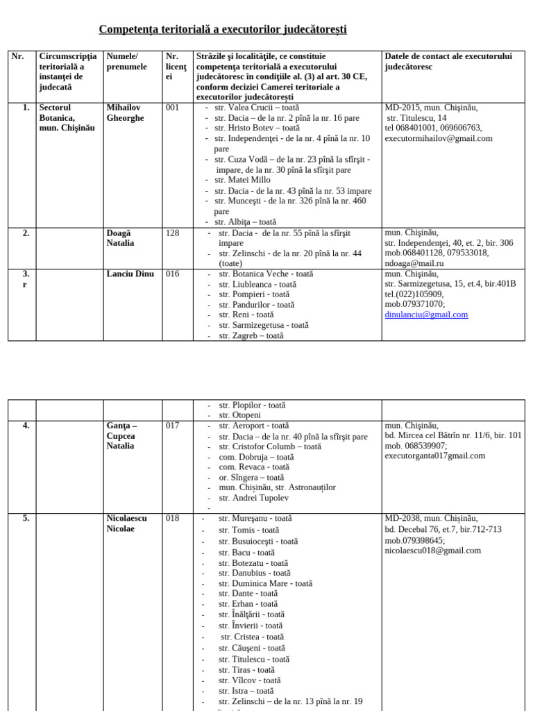 Competenta Teritoriala A Executorilor Judecatoresti Actualizata La 06.08.2024 | PDF