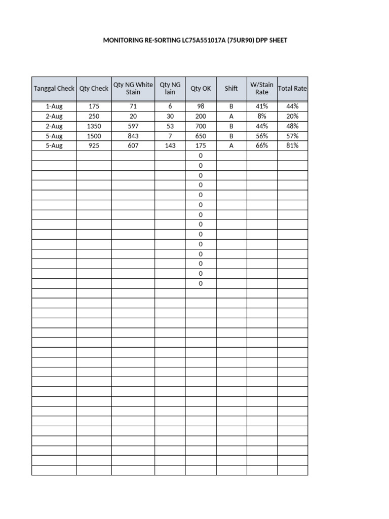 Monitoring Re-Sorting Lc75a551017a (75ur90) DPP Sheet | PDF