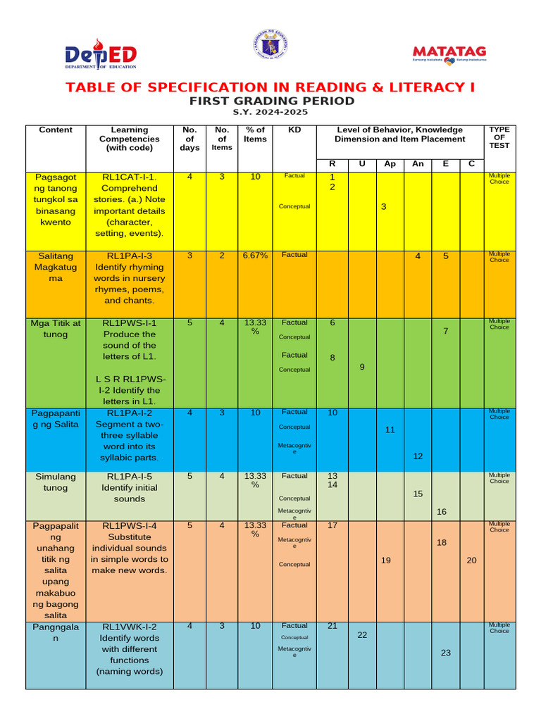GR 1-Reading and Literacy Per - Test | PDF | Reading (Process ...