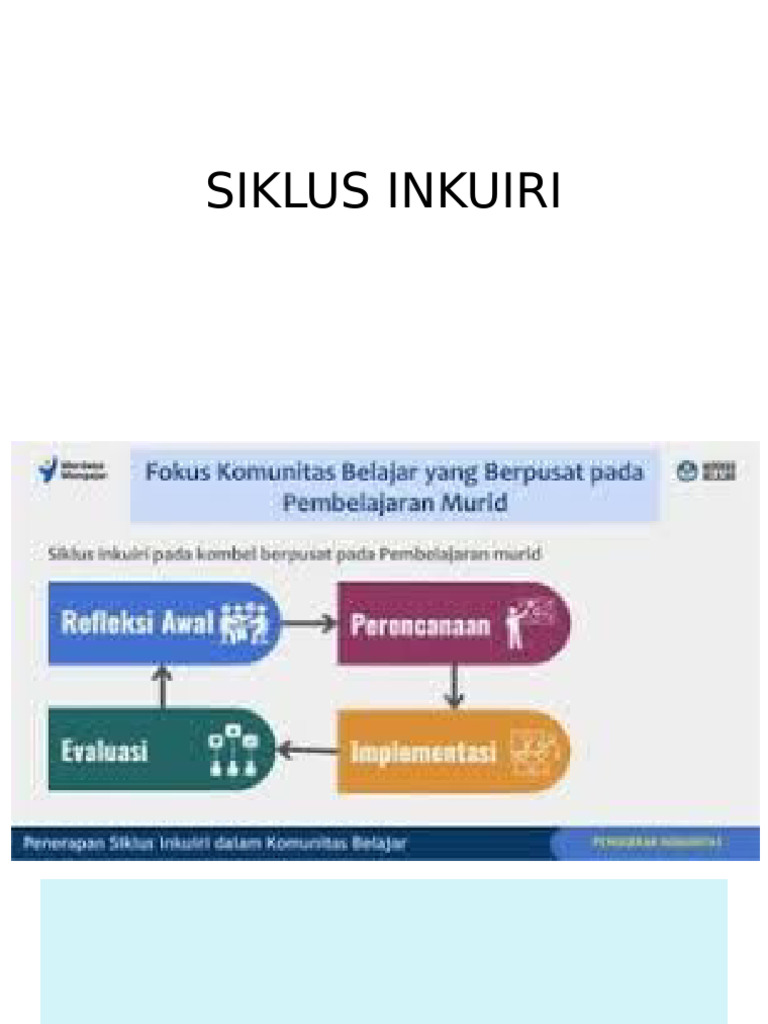 Siklus Inkuiri | PDF