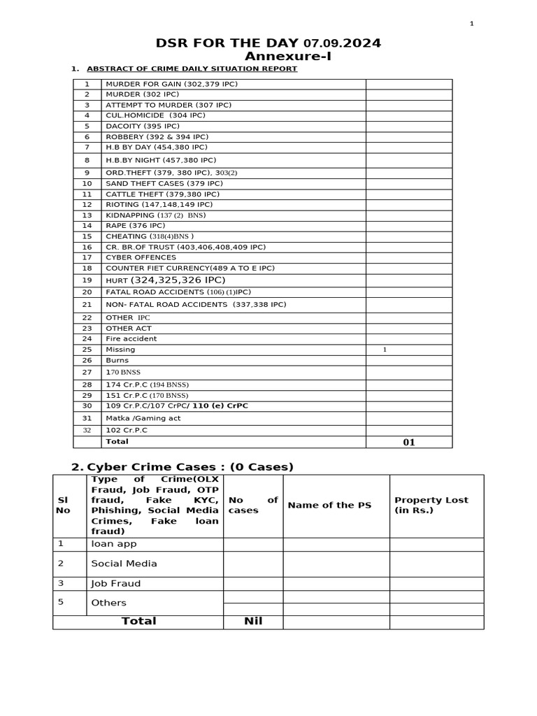 DSR of Kosgi Circle On 07.09.2024 | PDF