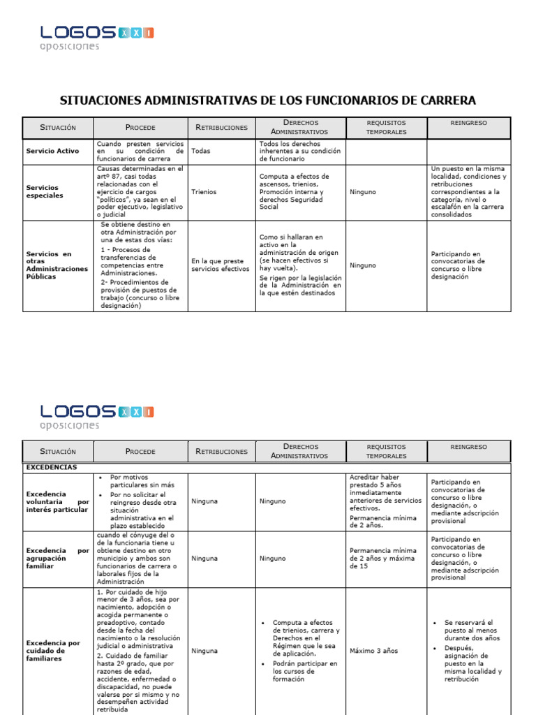 Age Raf Esquema02 Situaciones | PDF