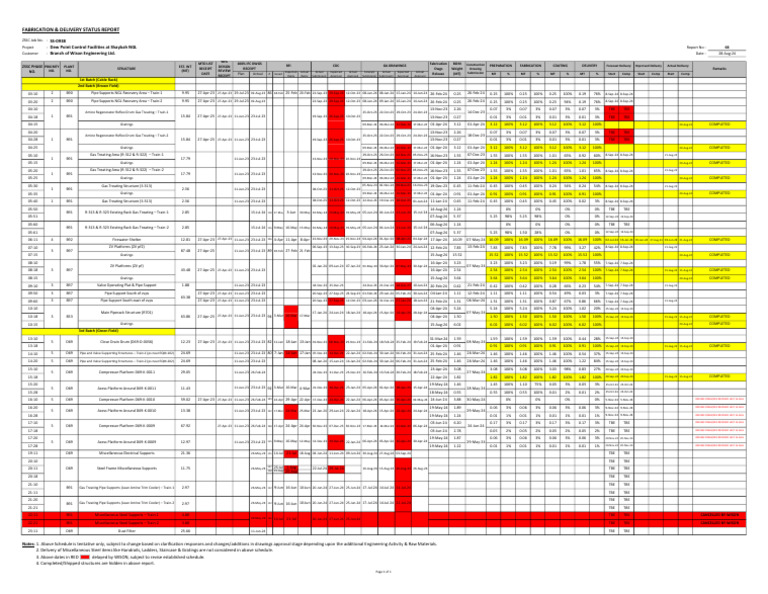 SS-0938 DPCU at Shaybah NGL - Report No. 68 | PDF