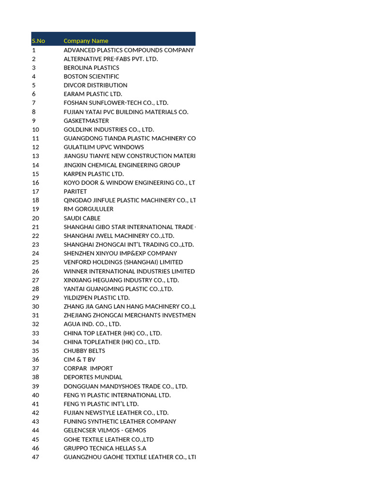International Plastic & Plastic Products Data1 | PDF