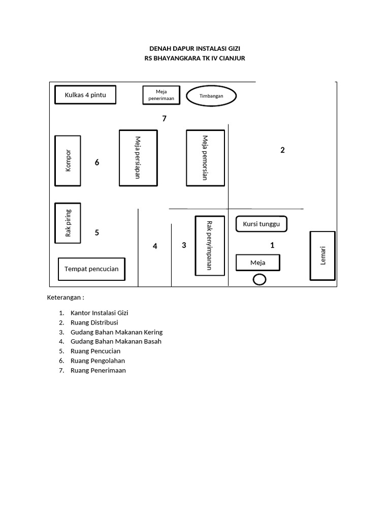 Denah Dapur Instalasi Gizi | PDF