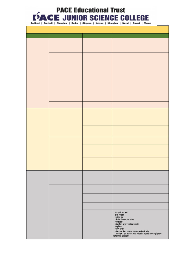 Standard XII - Term Exam - Syllabus & Date Sheet - (2024 - 2025) | PDF