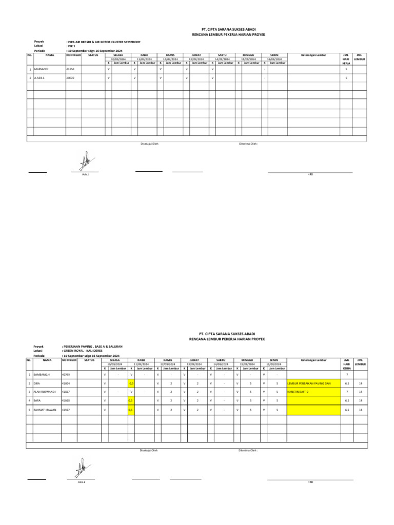 SPL Absen Proyek Pik 170924 | PDF