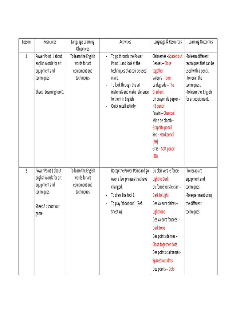 Art Lessons Sequence | PDF